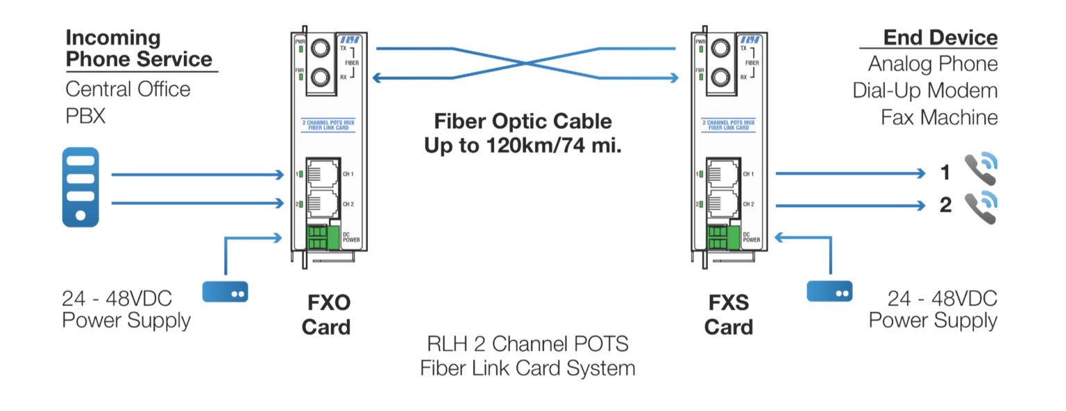 2 Channel POTS | RLH Industries, Inc.
