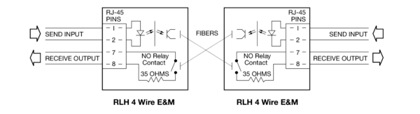 2 Channel 4 Wire Data with E&M System | RLH Industries, Inc.