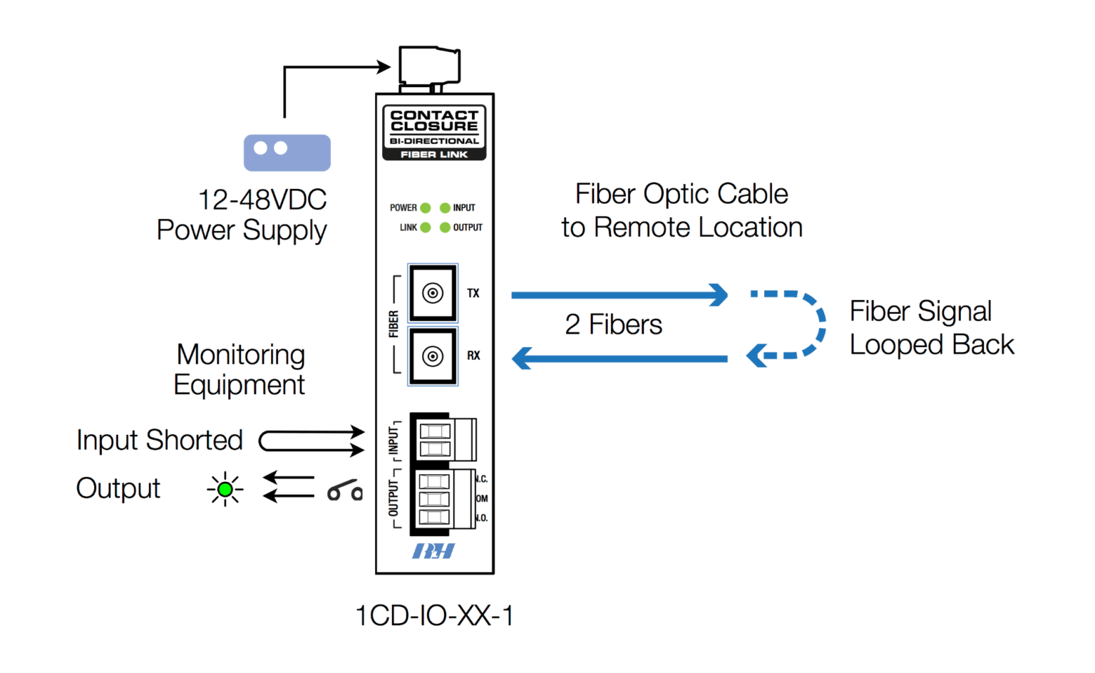 Bi-Directional Contact Closure | RLH Industries, Inc.